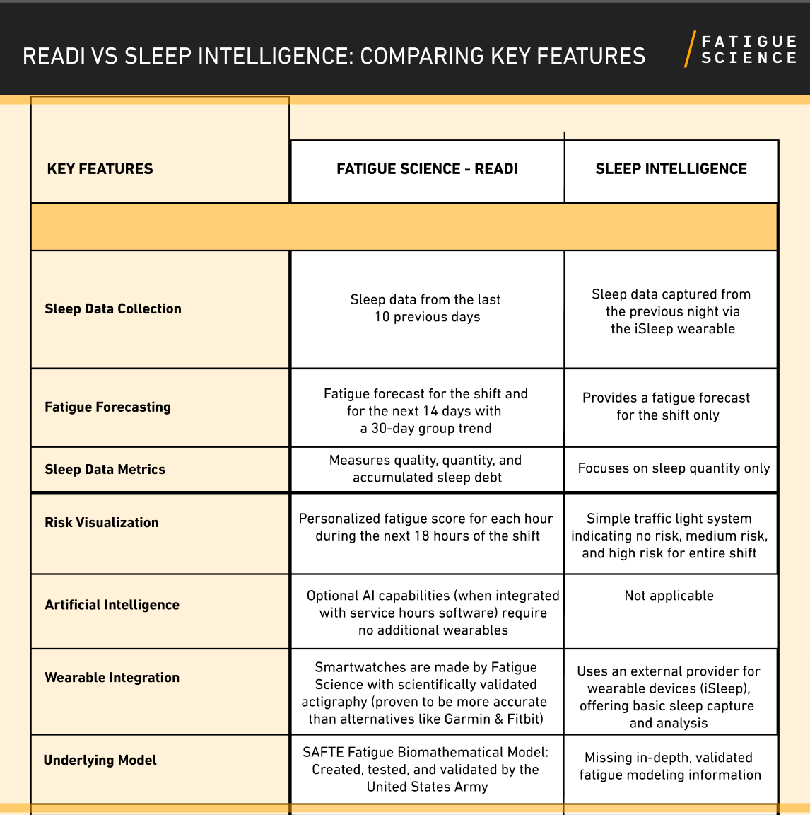 Fatigue Science | Readi vs Sleep Intelligence